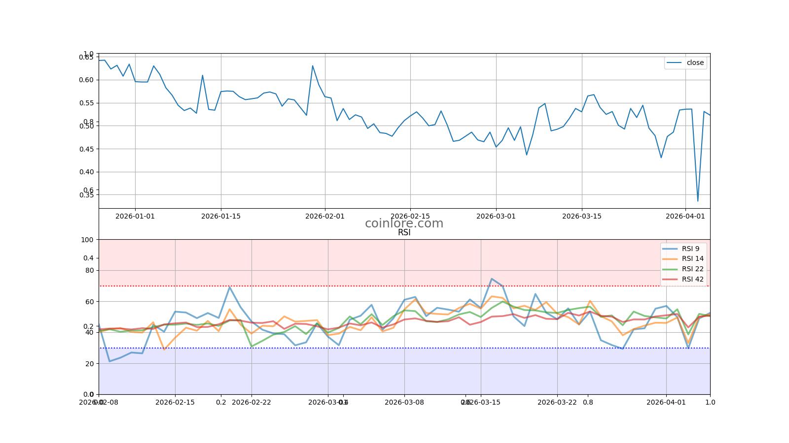 Bitcoin God RSI indicator