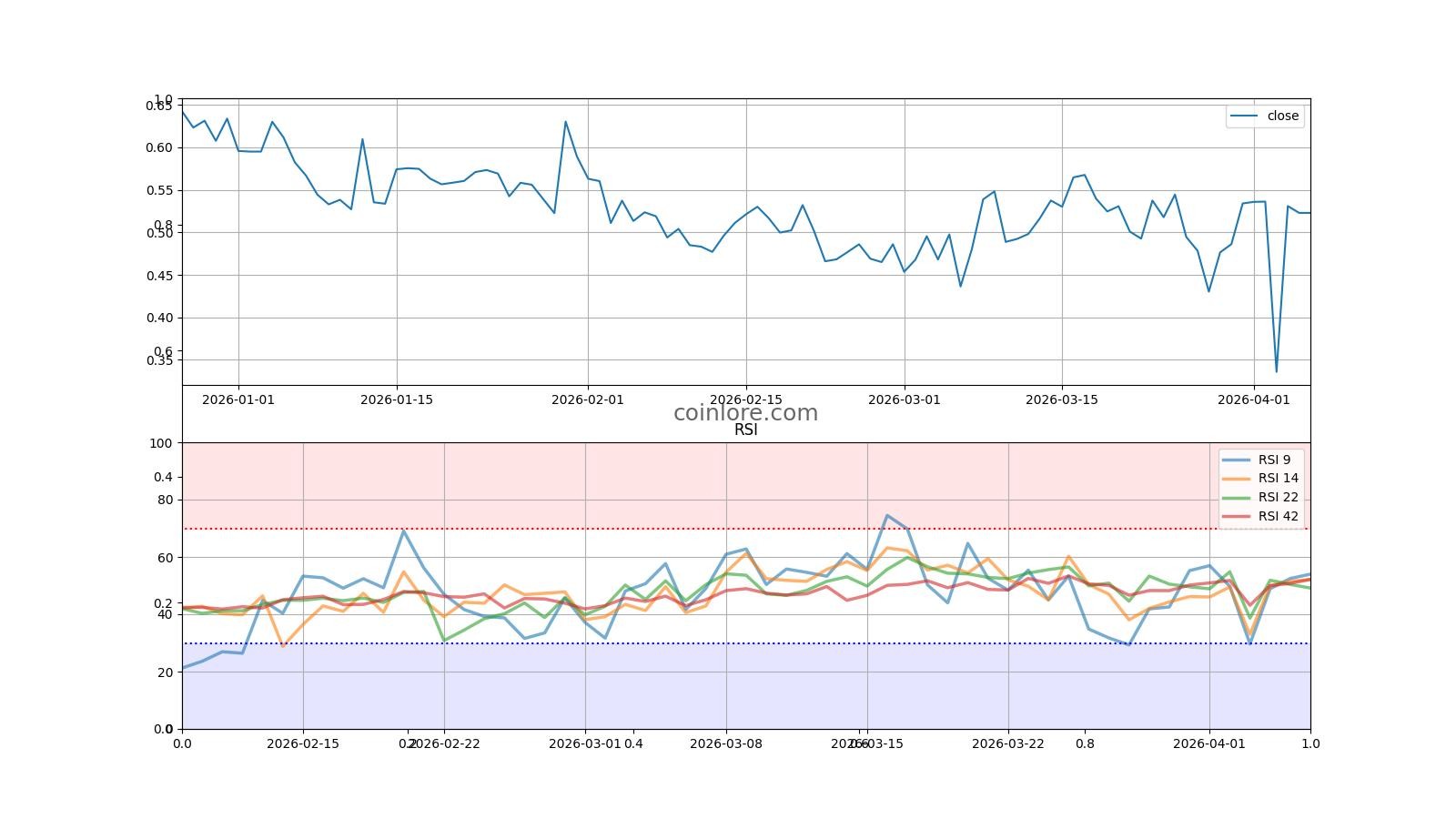 Bitcoin God RSI indicator