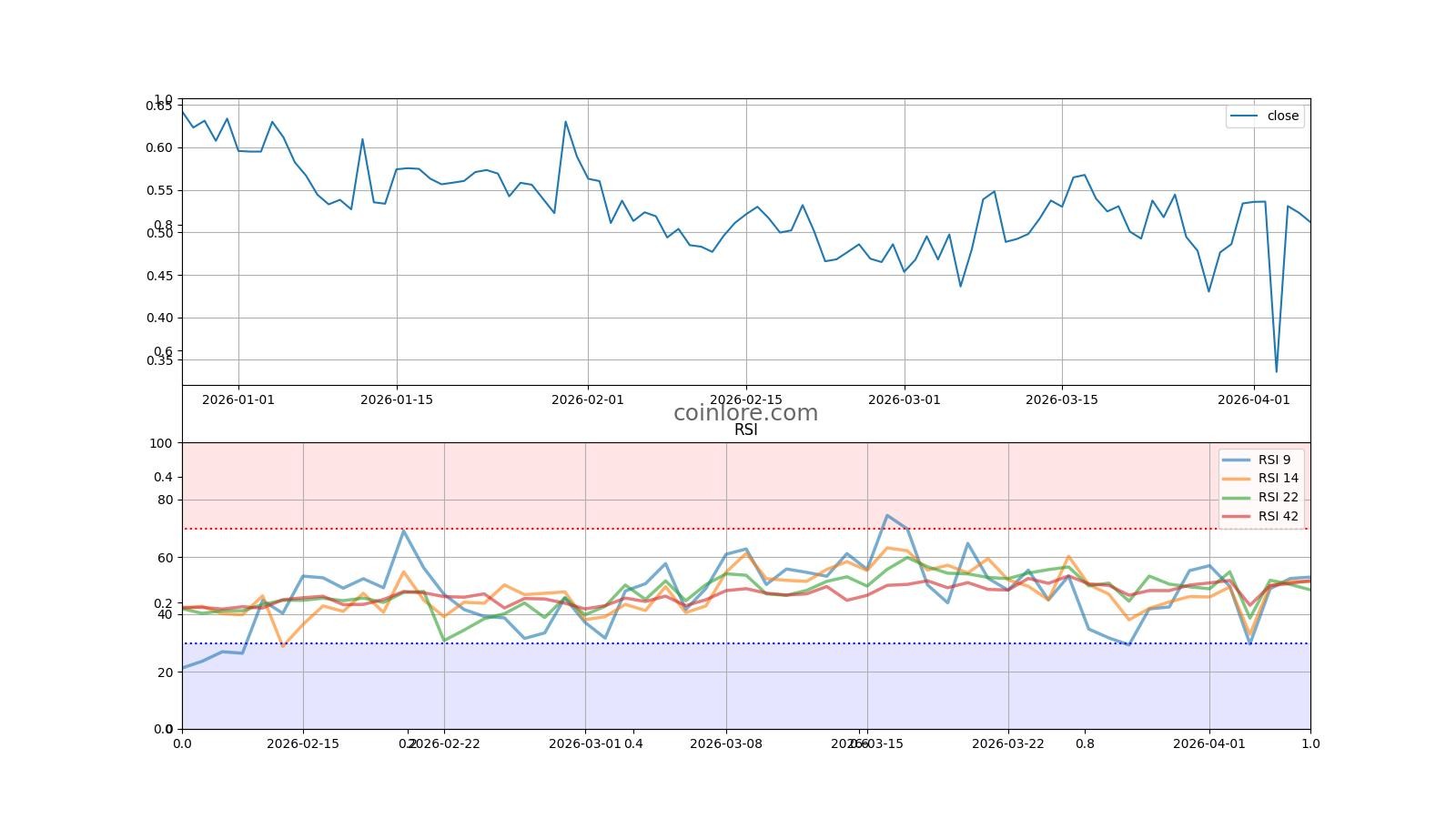 Bitcoin God RSI indicator