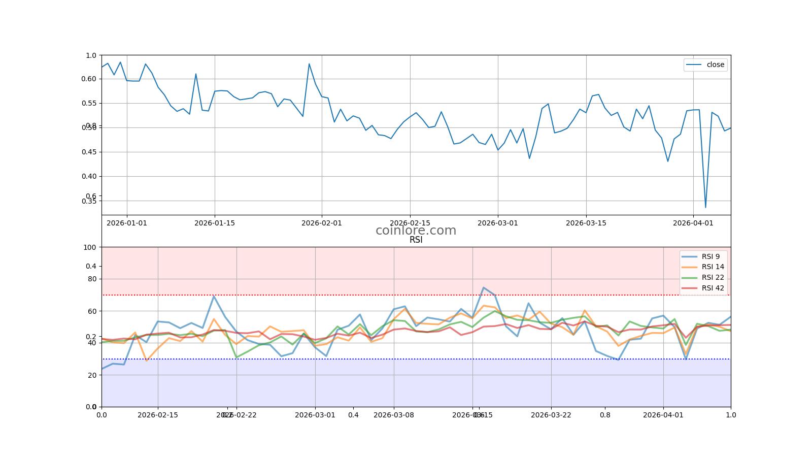 Bitcoin God RSI indicator