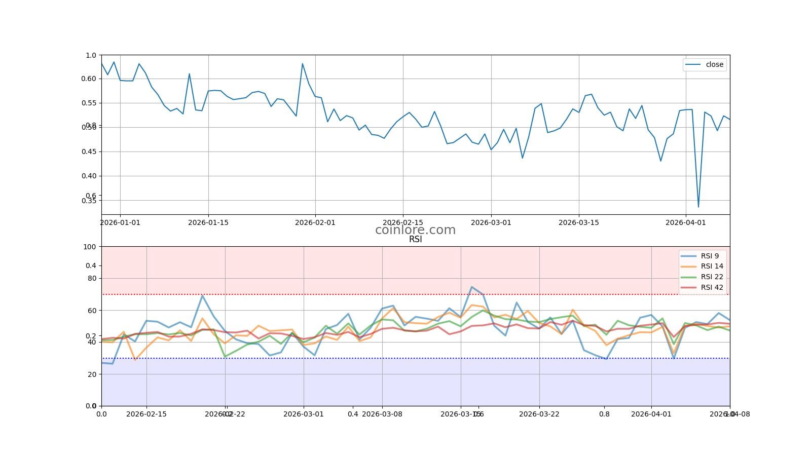 Bitcoin God RSI indicator
