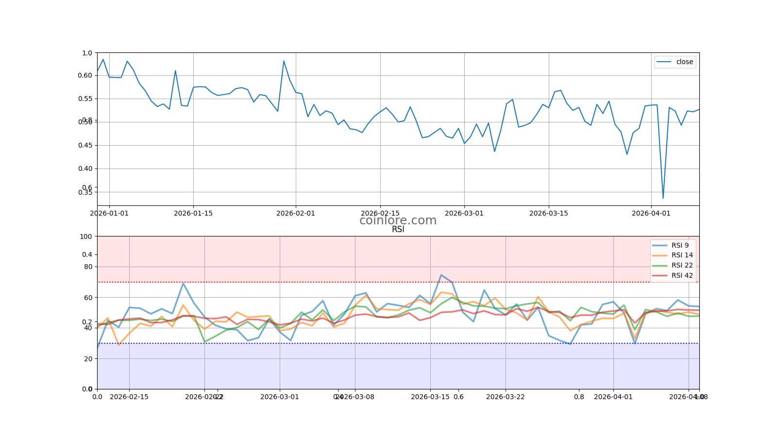 Bitcoin God RSI indicator