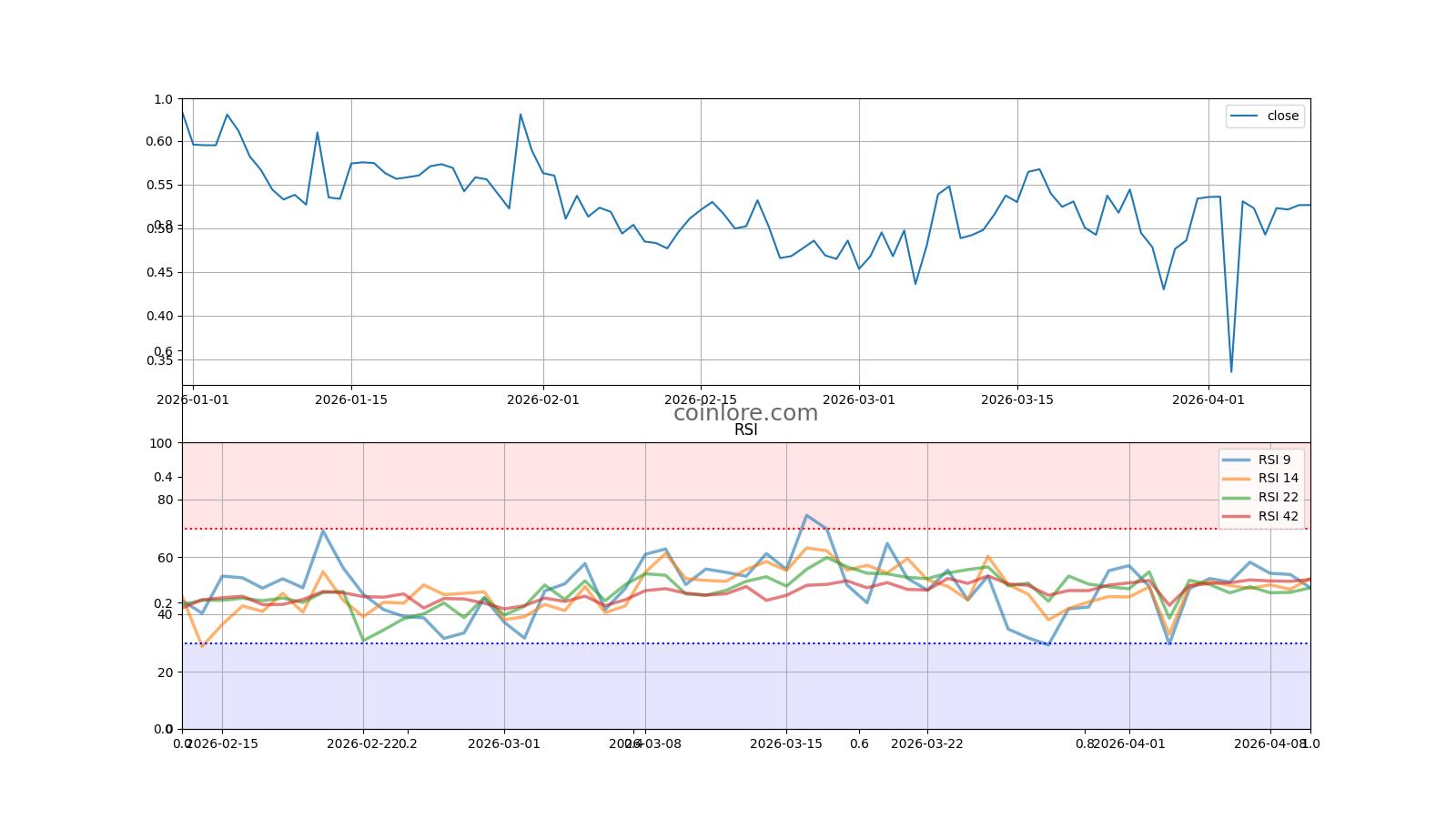 Bitcoin God RSI indicator
