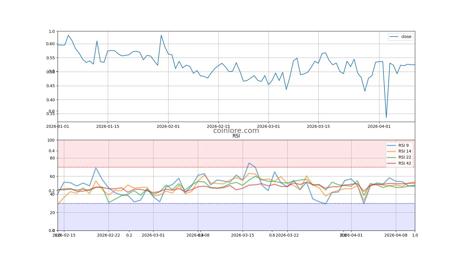 Bitcoin God RSI indicator
