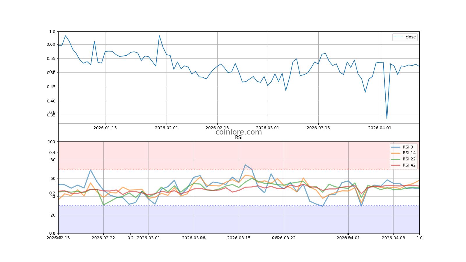 Bitcoin God RSI indicator