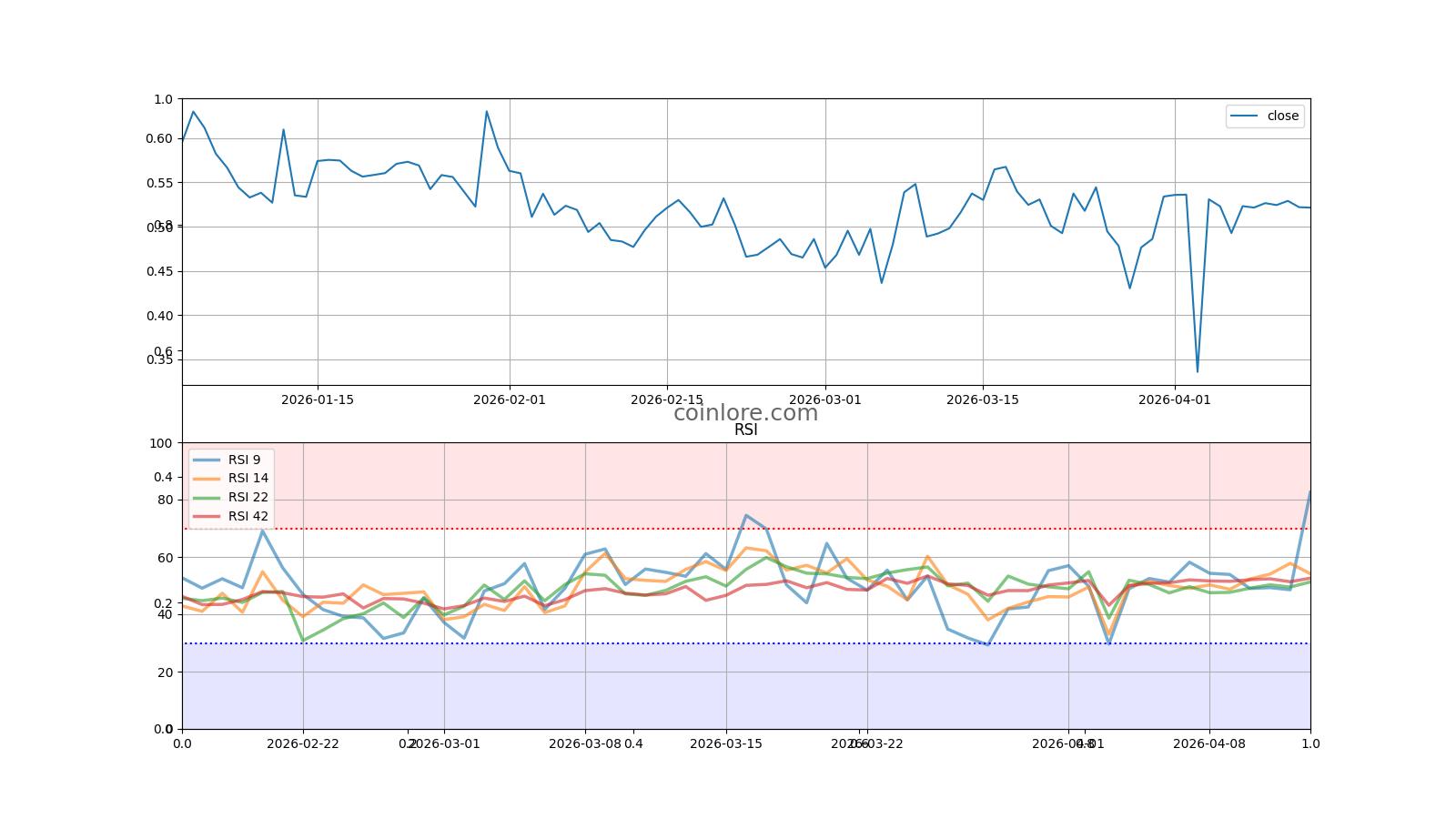 Bitcoin God RSI indicator