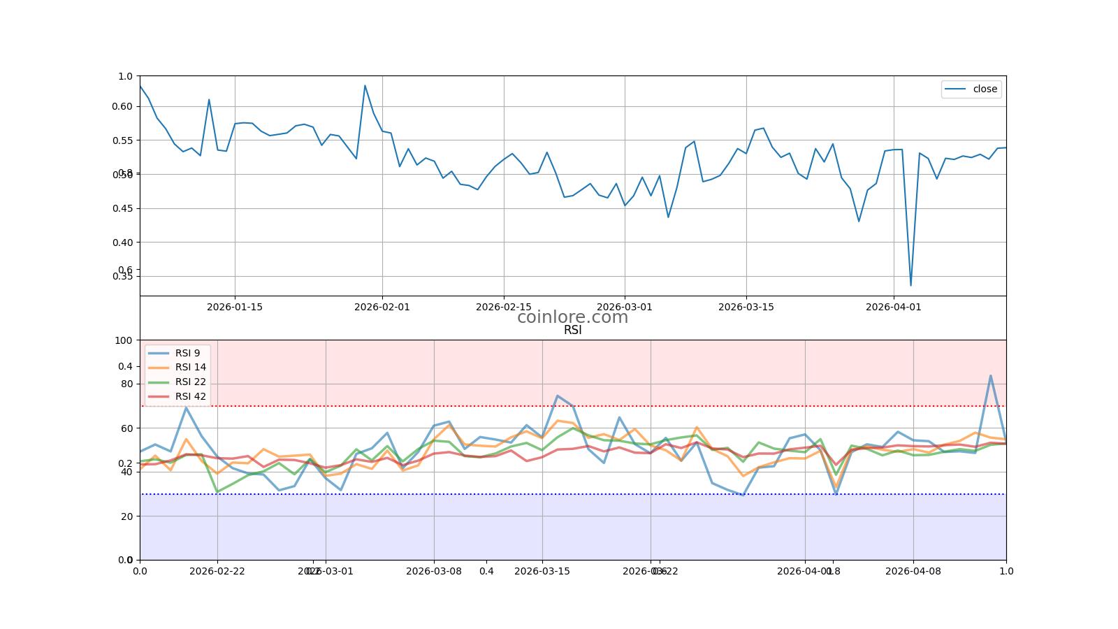 Bitcoin God RSI indicator