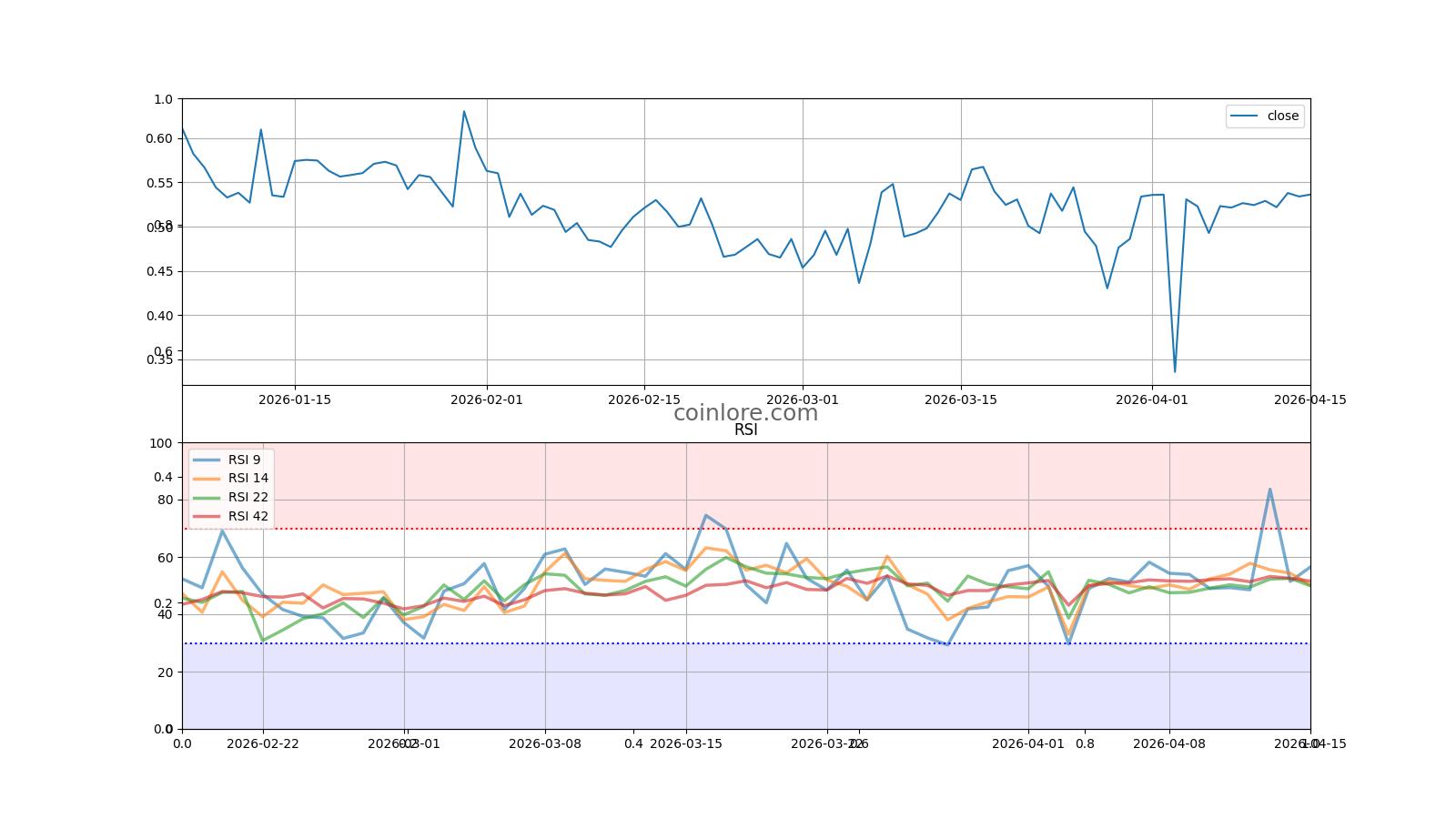 Bitcoin God RSI indicator