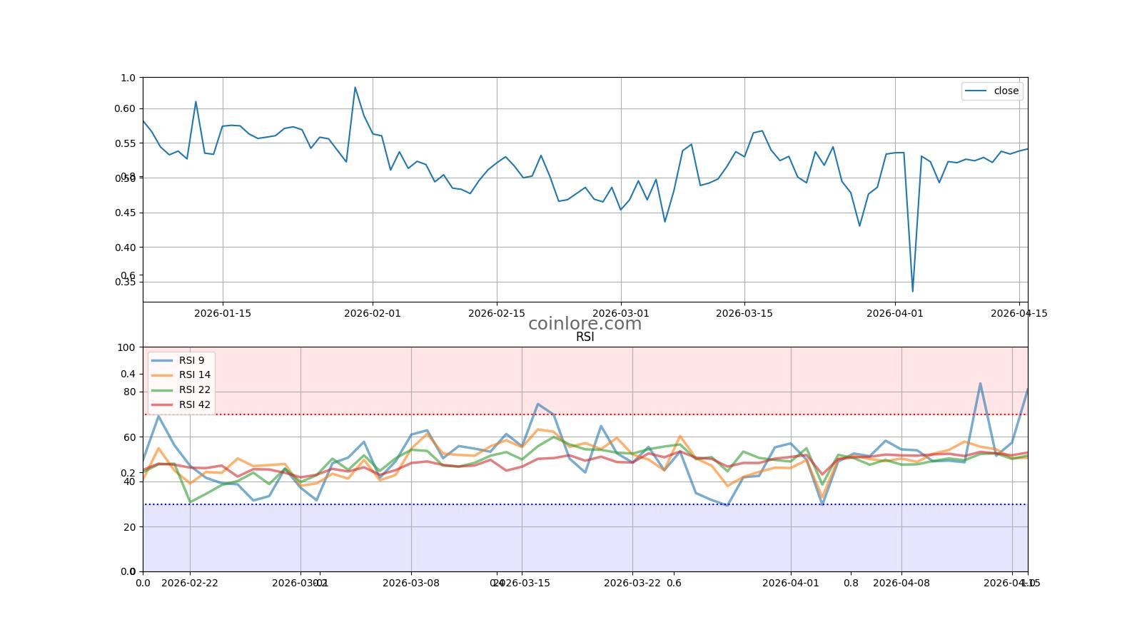 Bitcoin God RSI indicator