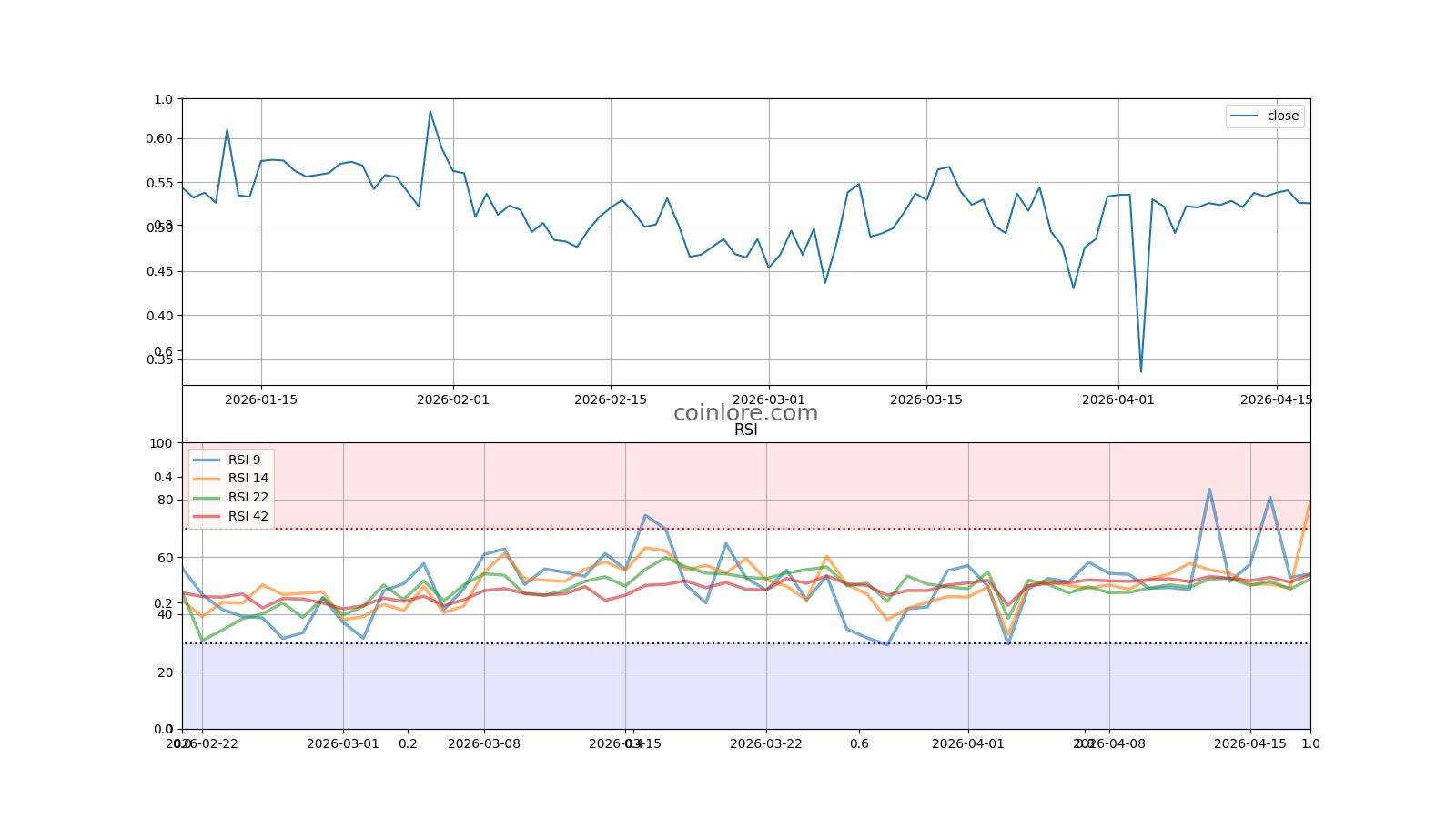 Bitcoin God RSI indicator