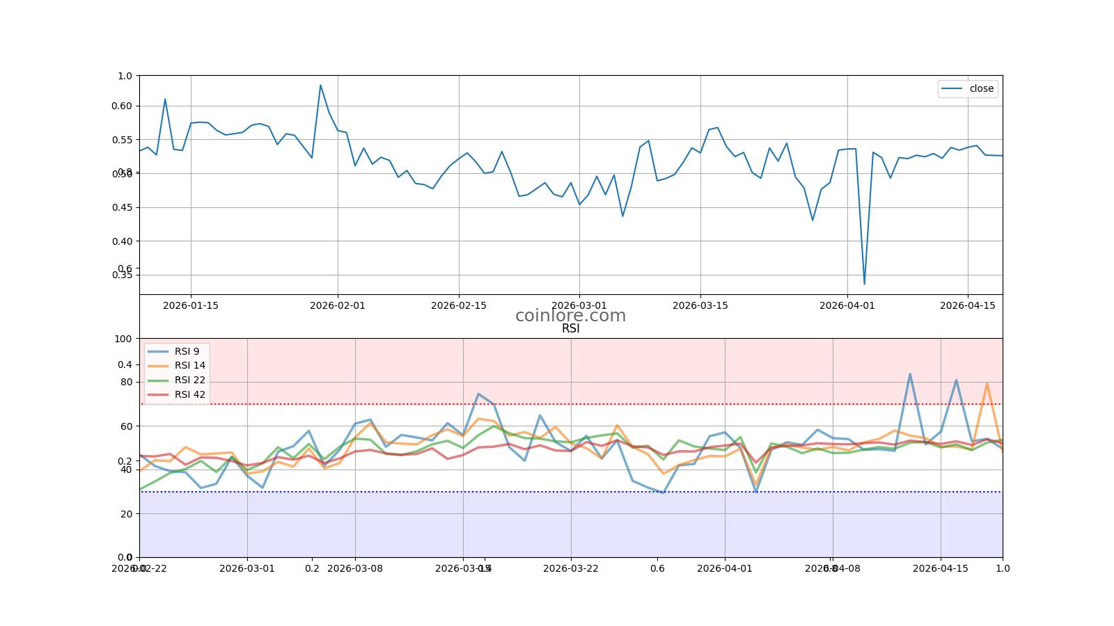 Bitcoin God RSI indicator