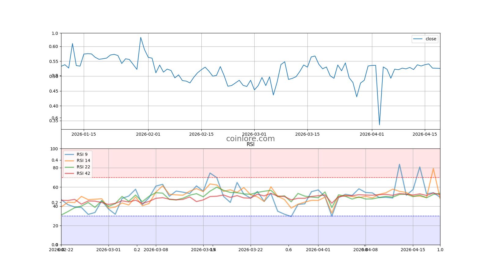 Bitcoin God RSI indicator