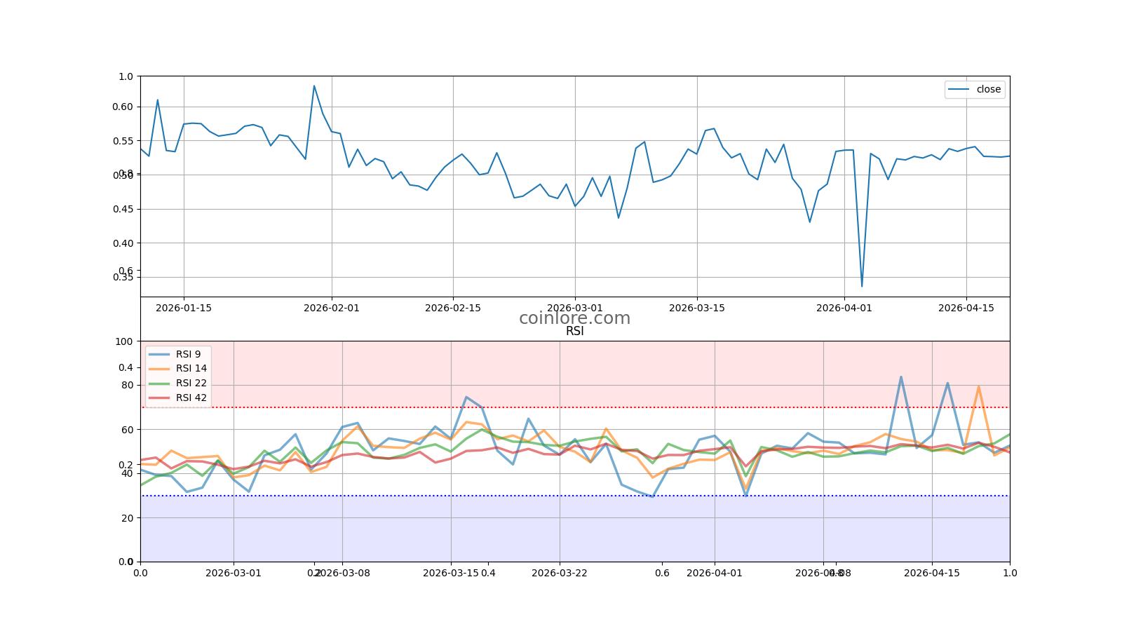 Bitcoin God RSI indicator