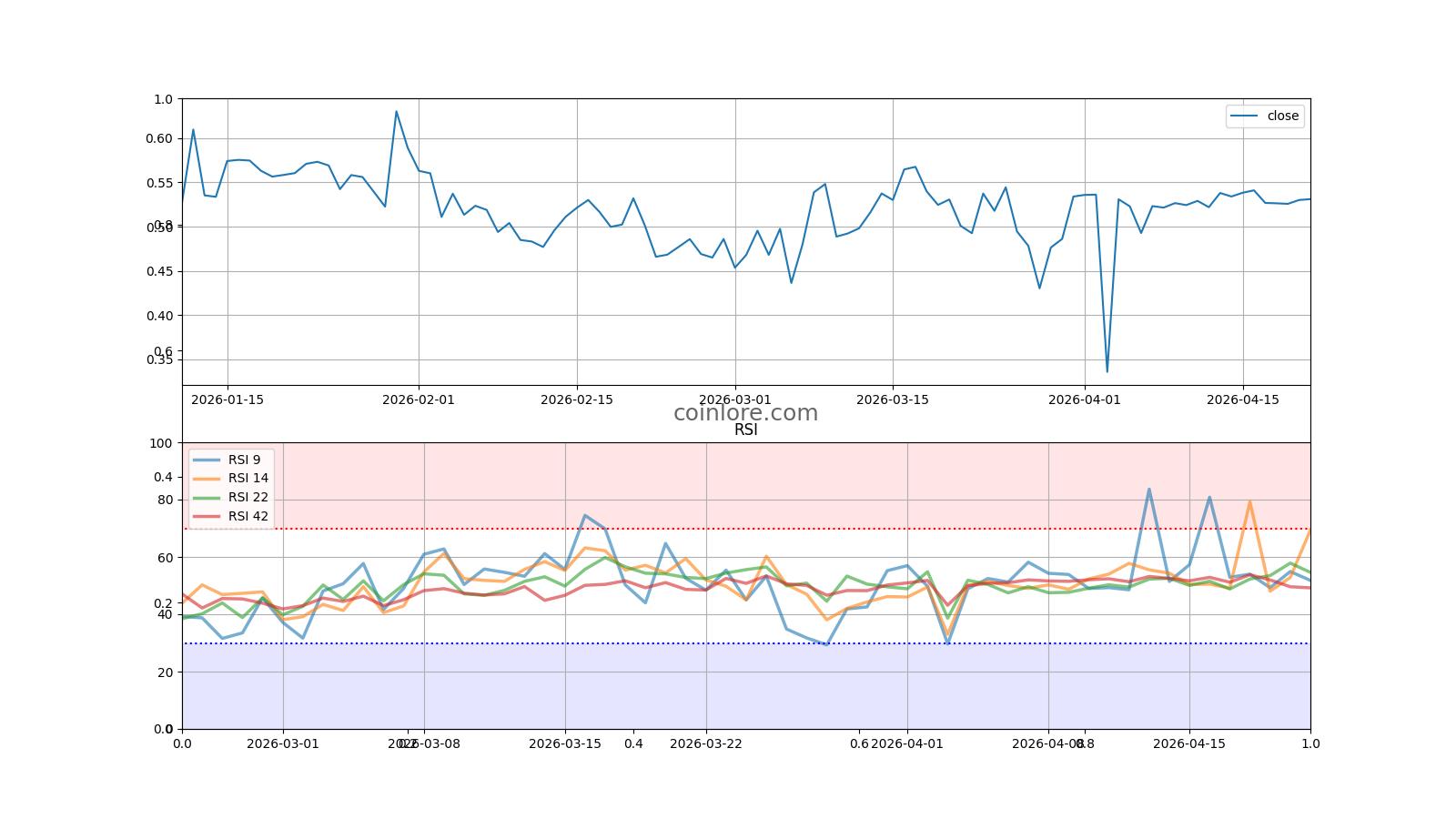 Bitcoin God RSI indicator