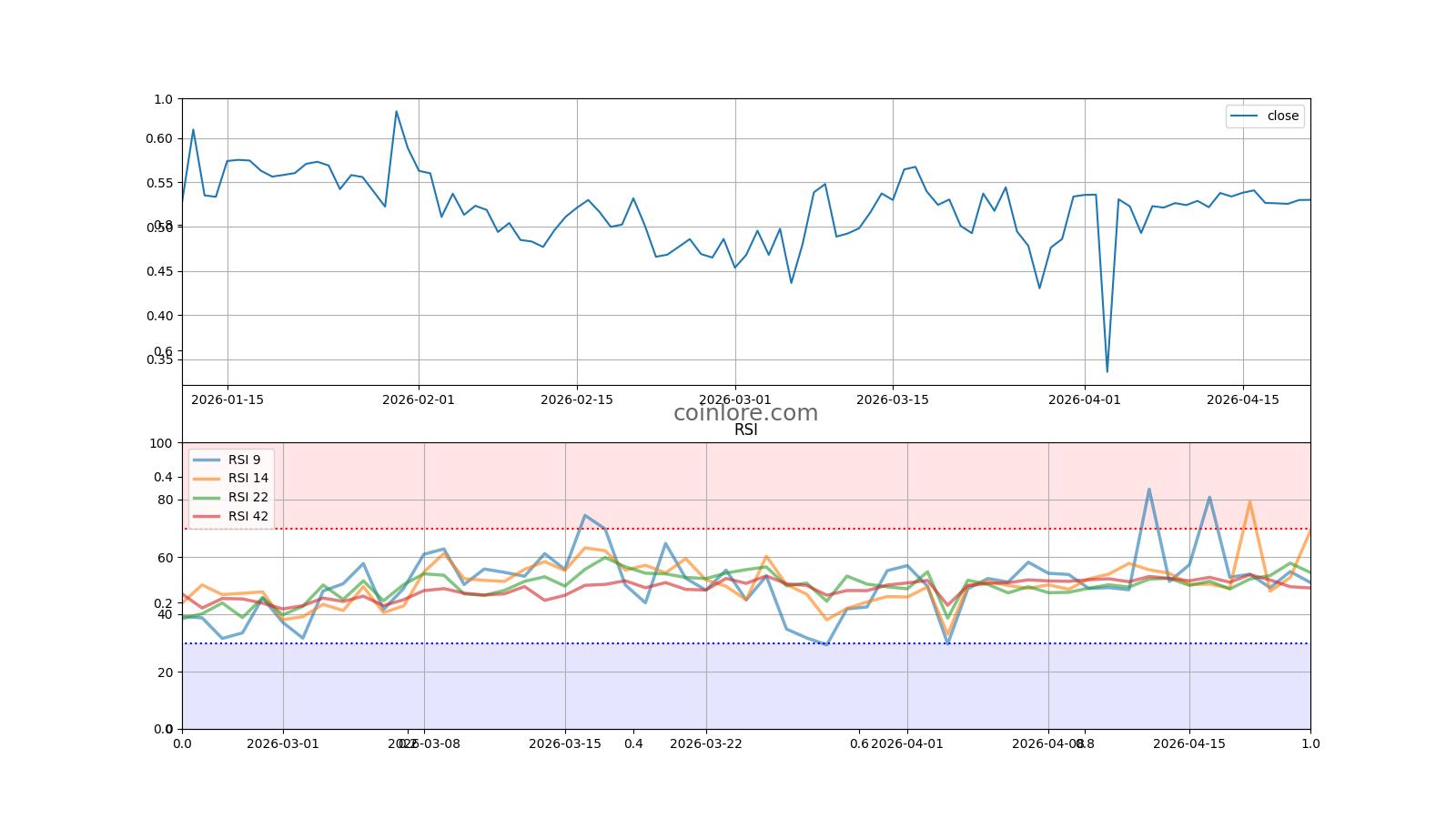 Bitcoin God RSI indicator