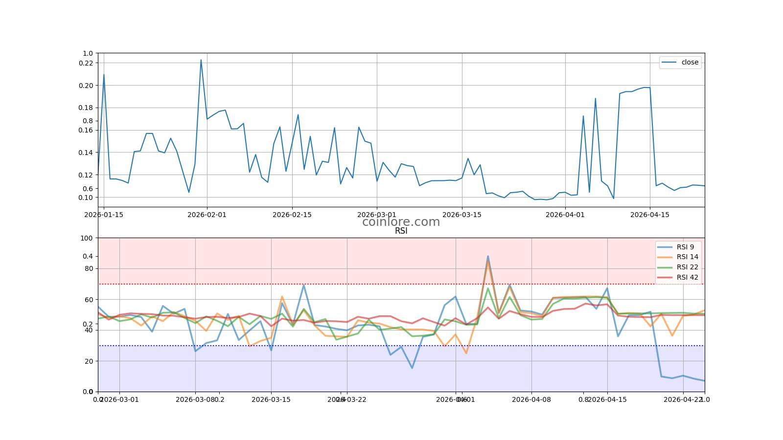 Bitcoin Hot RSI indicator
