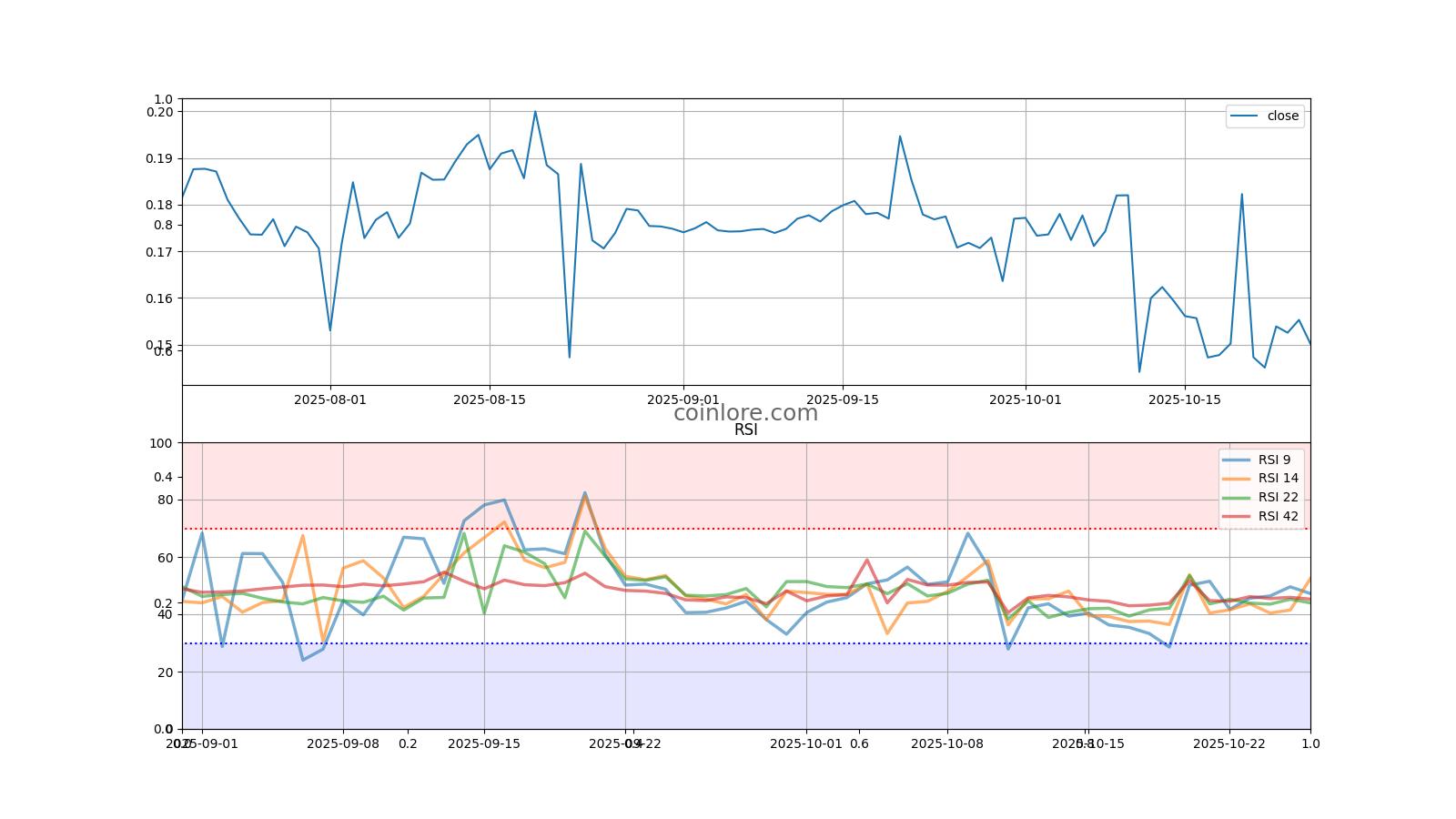 Bitcoin Hot RSI indicator