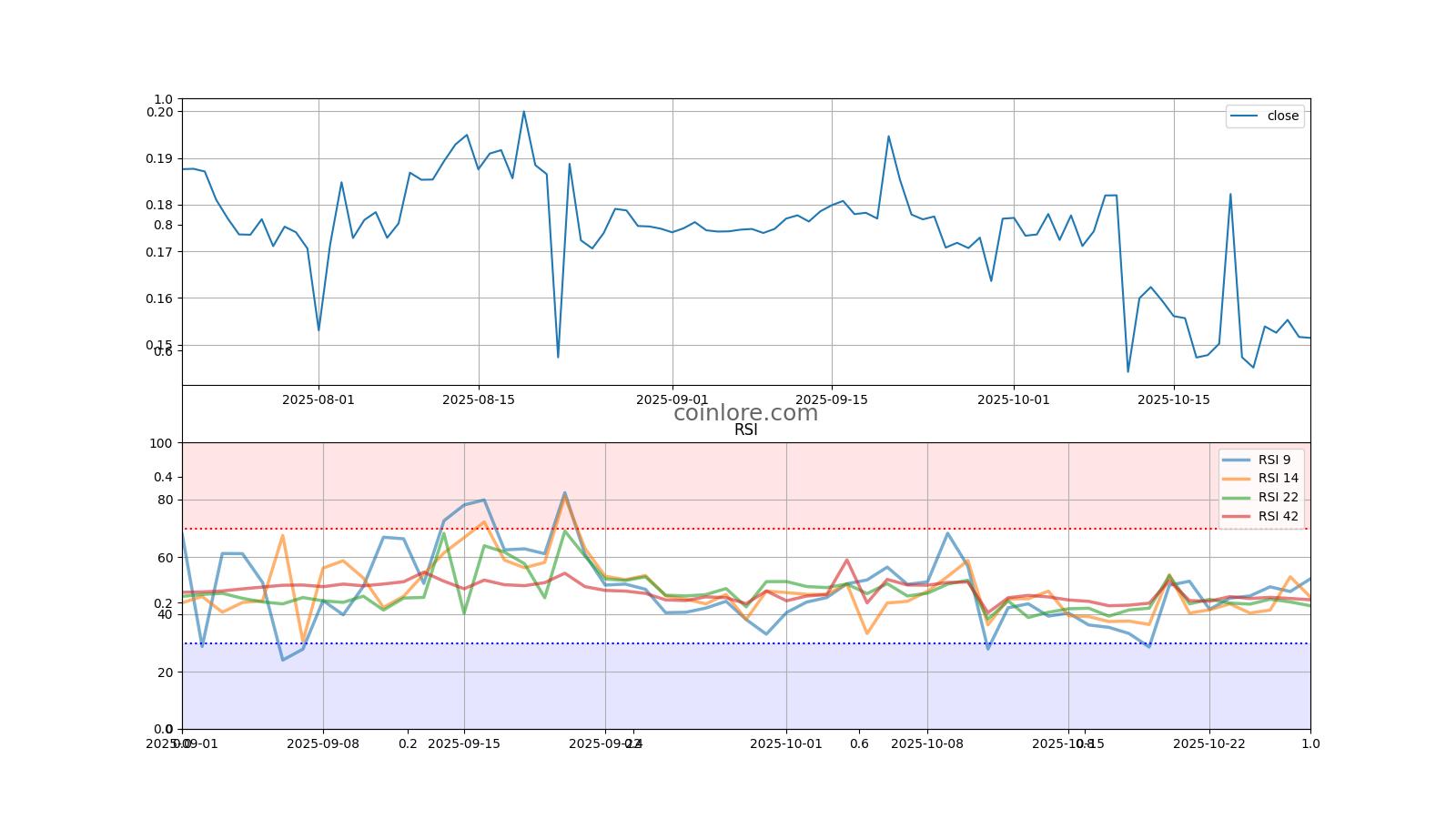 Bitcoin Hot RSI indicator