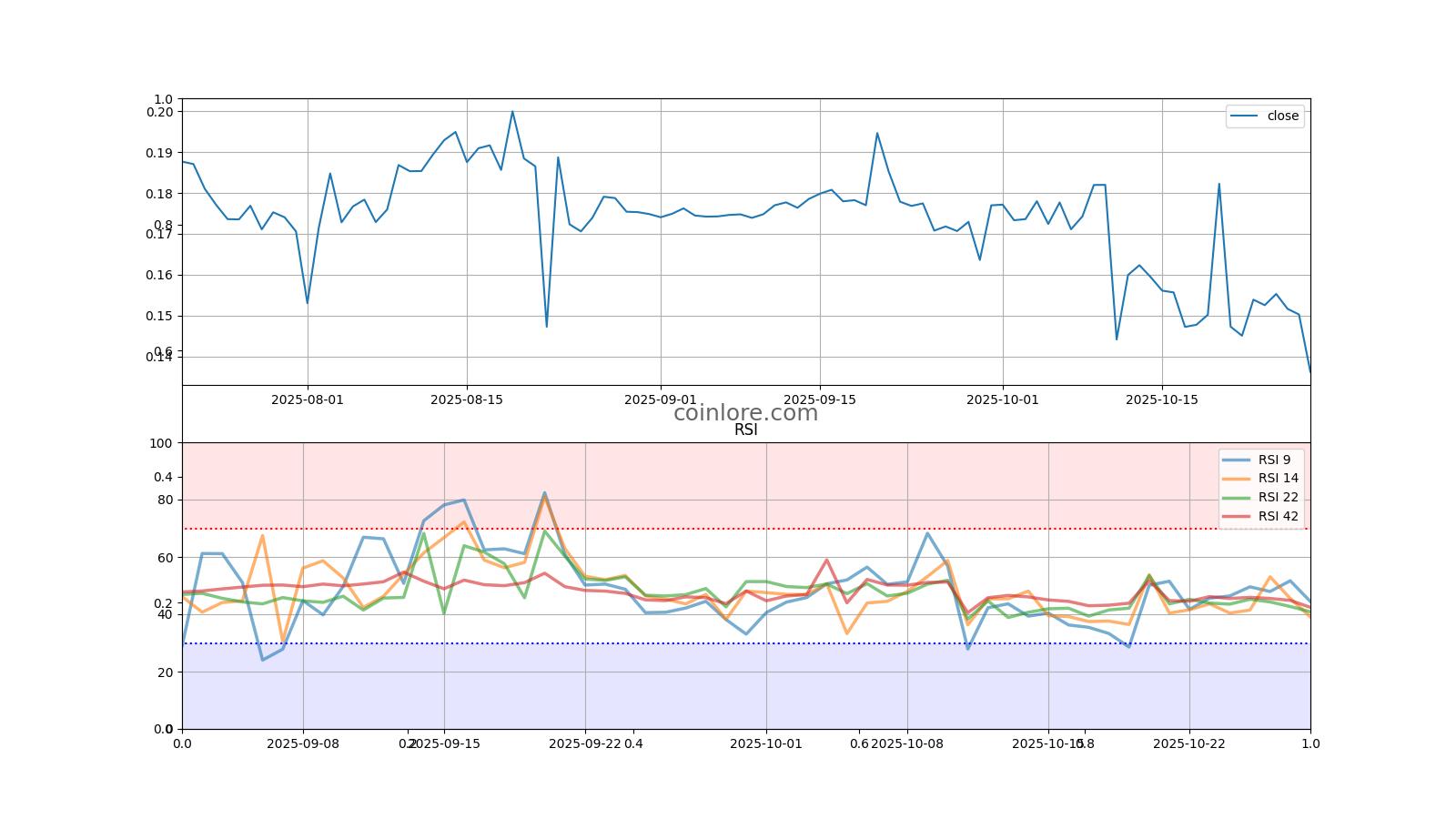Bitcoin Hot RSI indicator