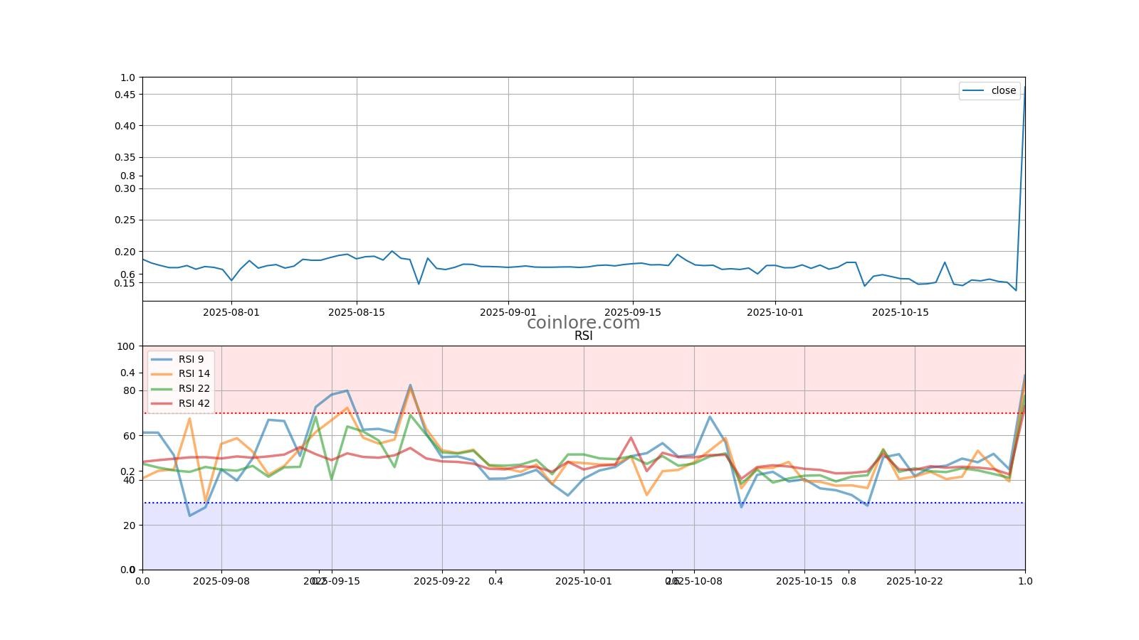 Bitcoin Hot RSI indicator
