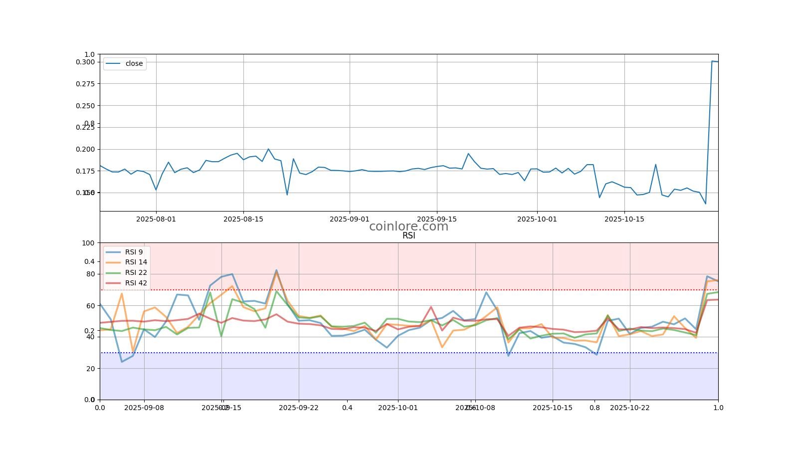Bitcoin Hot RSI indicator