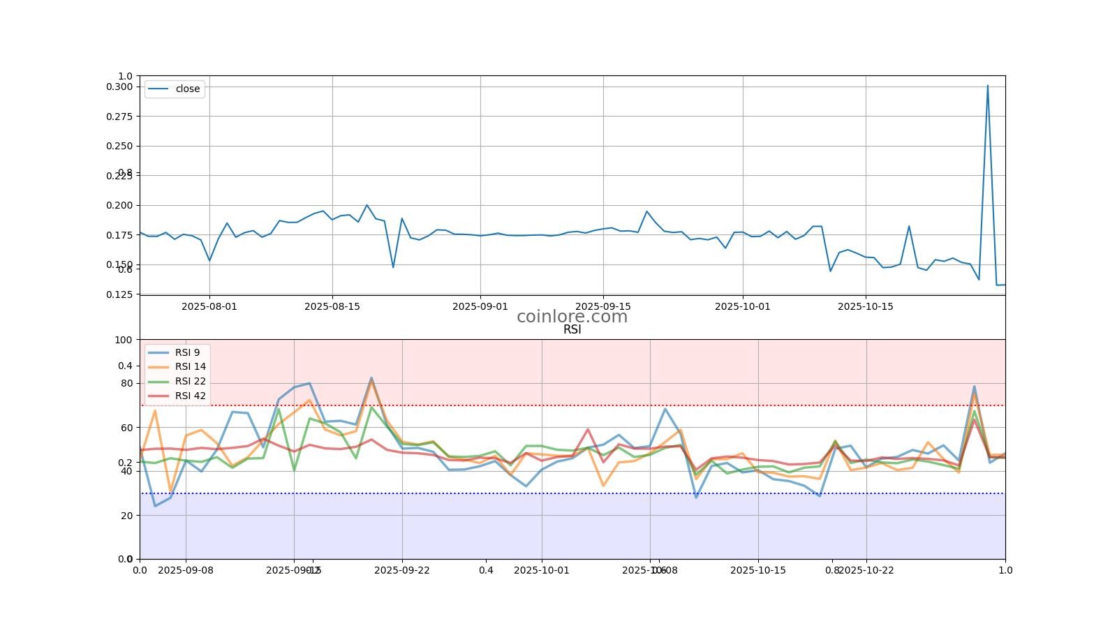 Bitcoin Hot RSI indicator