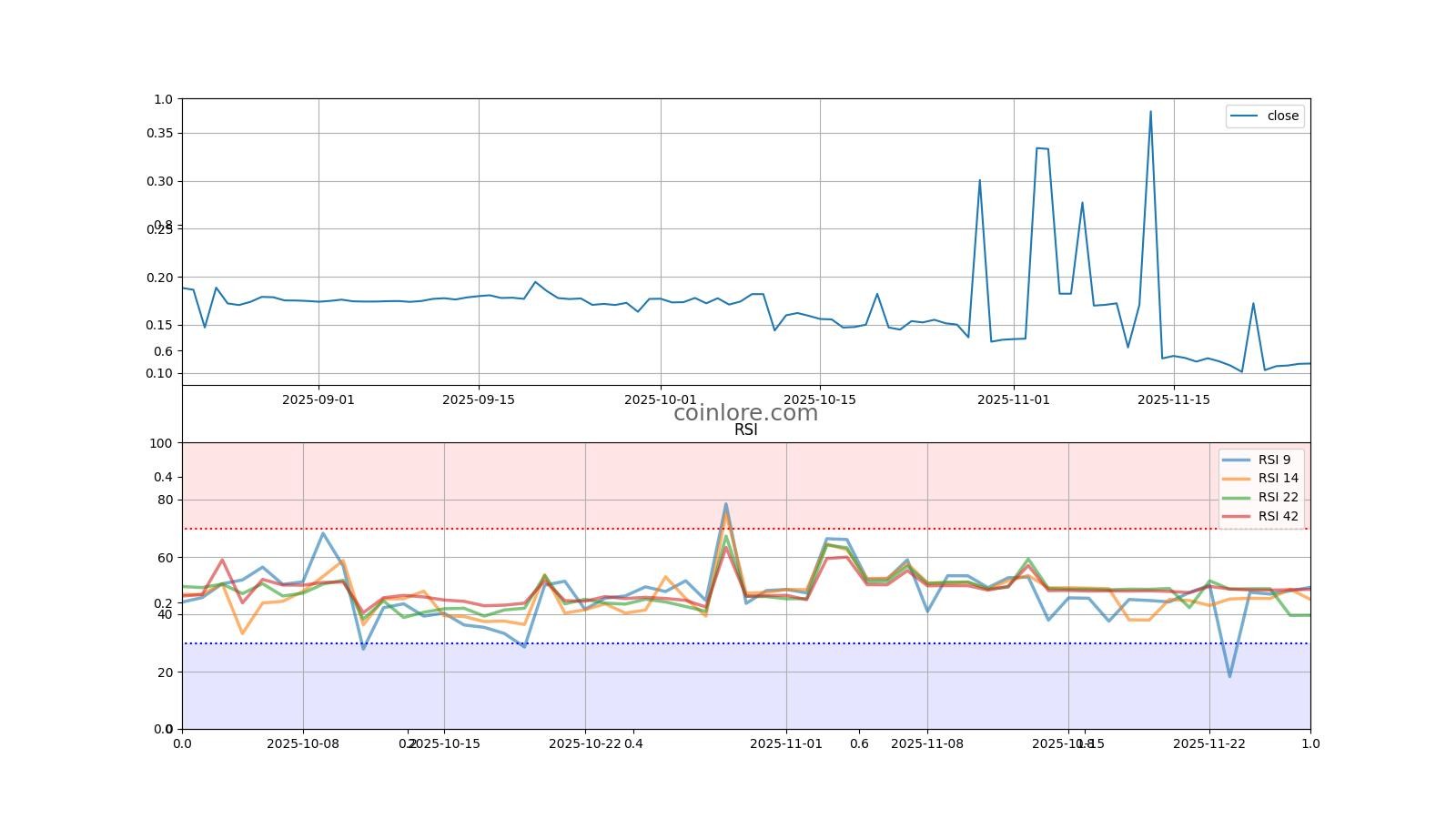 Bitcoin Hot RSI indicator