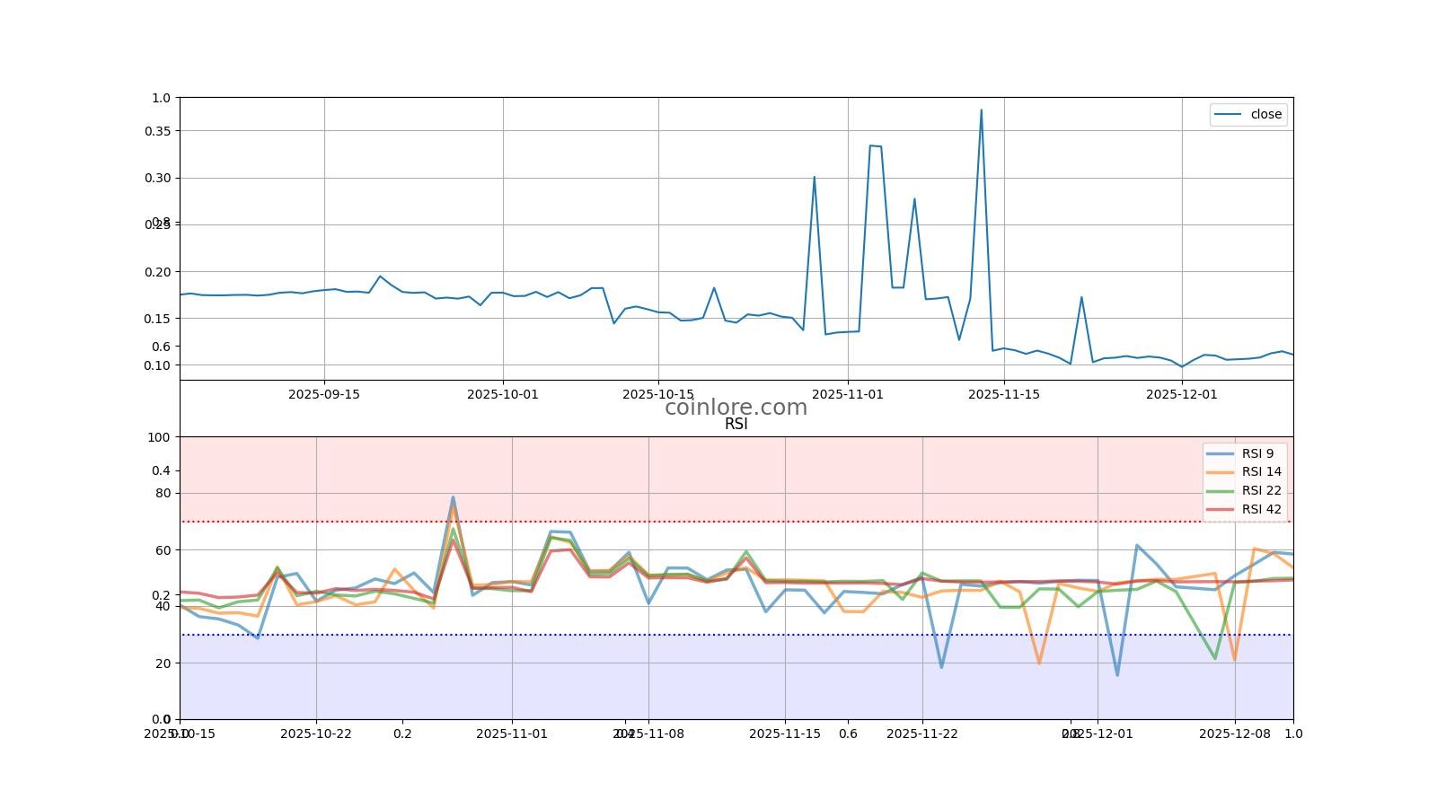 Bitcoin Hot RSI indicator