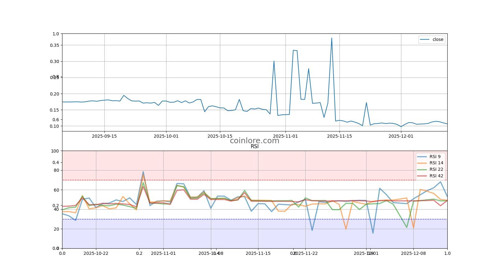 Bitcoin Hot RSI indicator