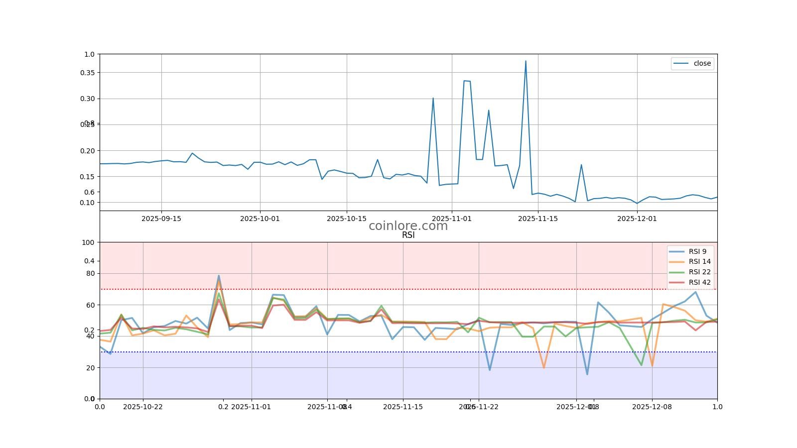 Bitcoin Hot RSI indicator