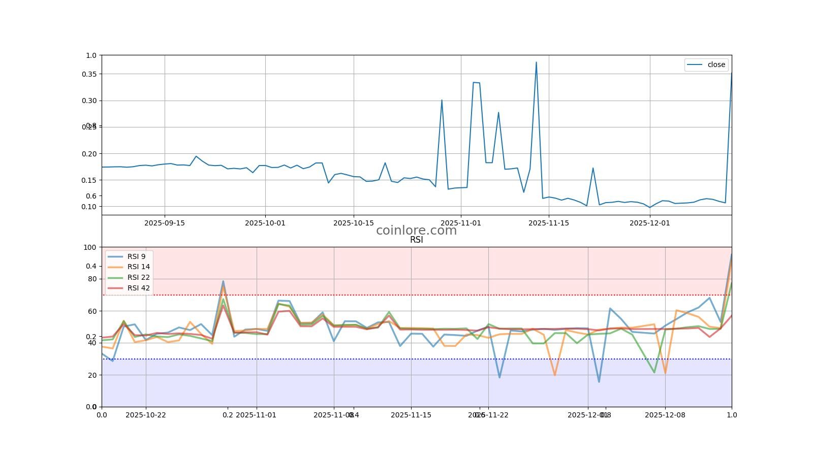 Bitcoin Hot RSI indicator