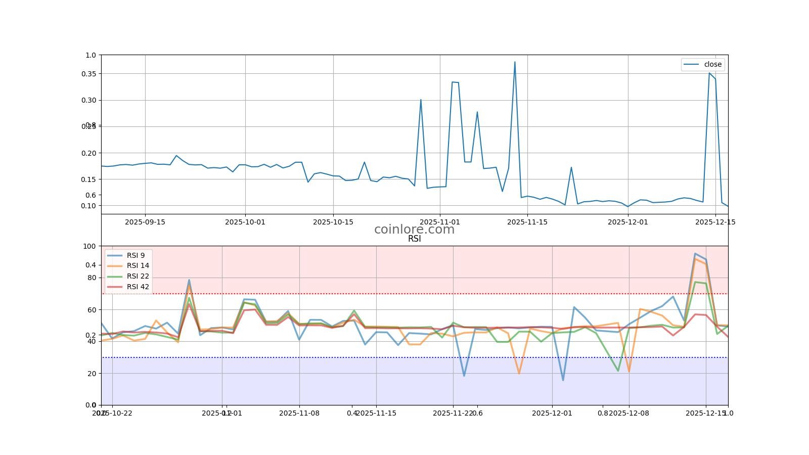 Bitcoin Hot RSI indicator