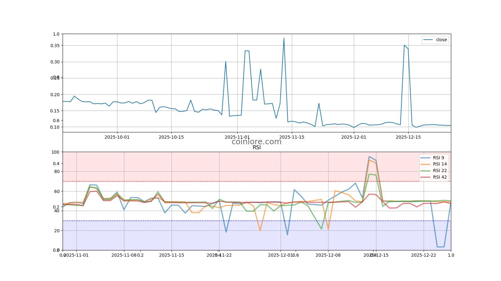 Bitcoin Hot RSI indicator