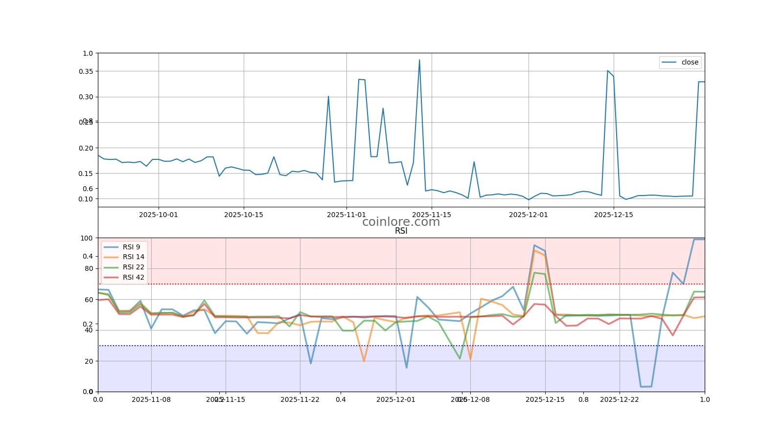Bitcoin Hot RSI indicator