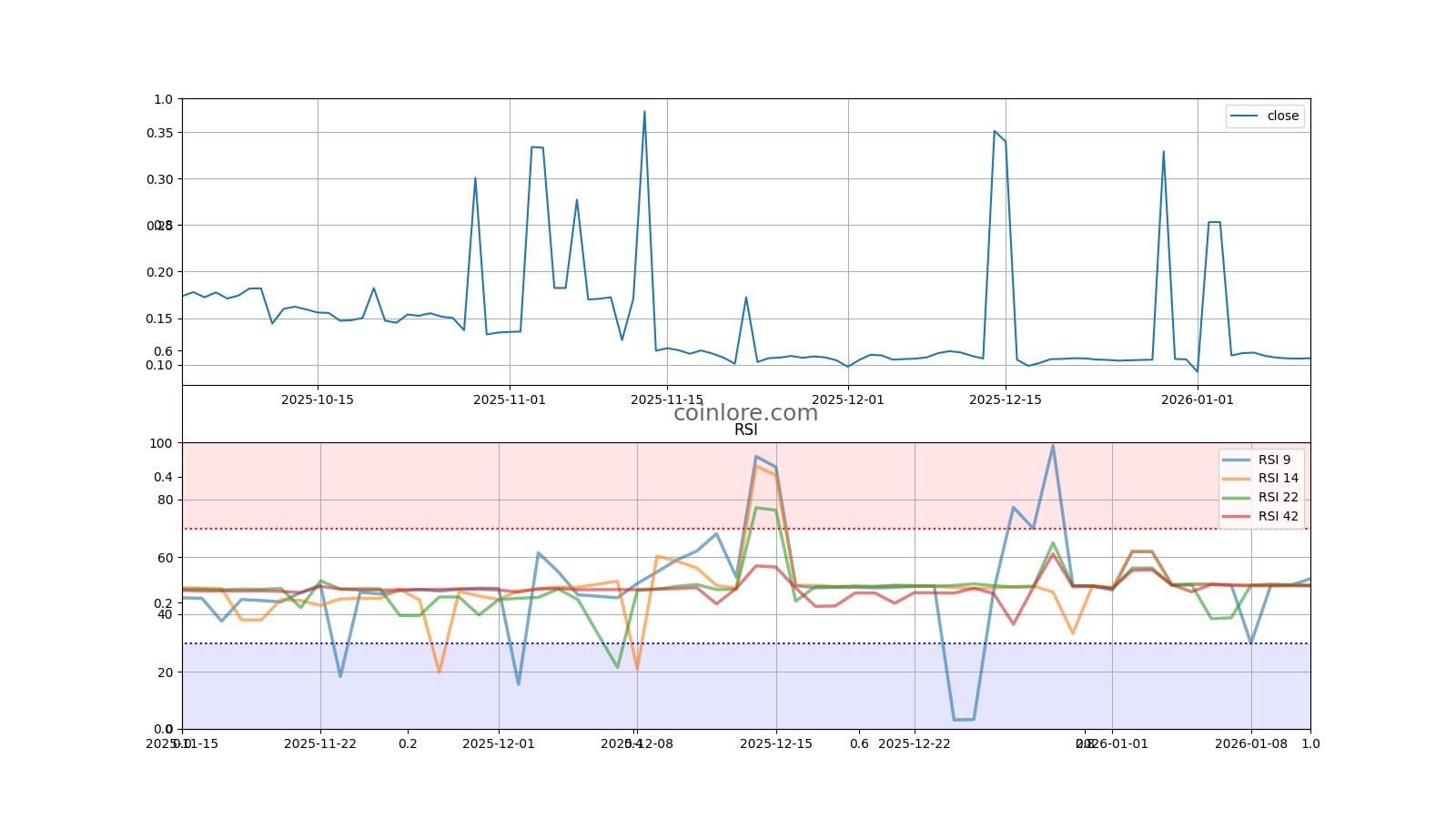 Bitcoin Hot RSI indicator