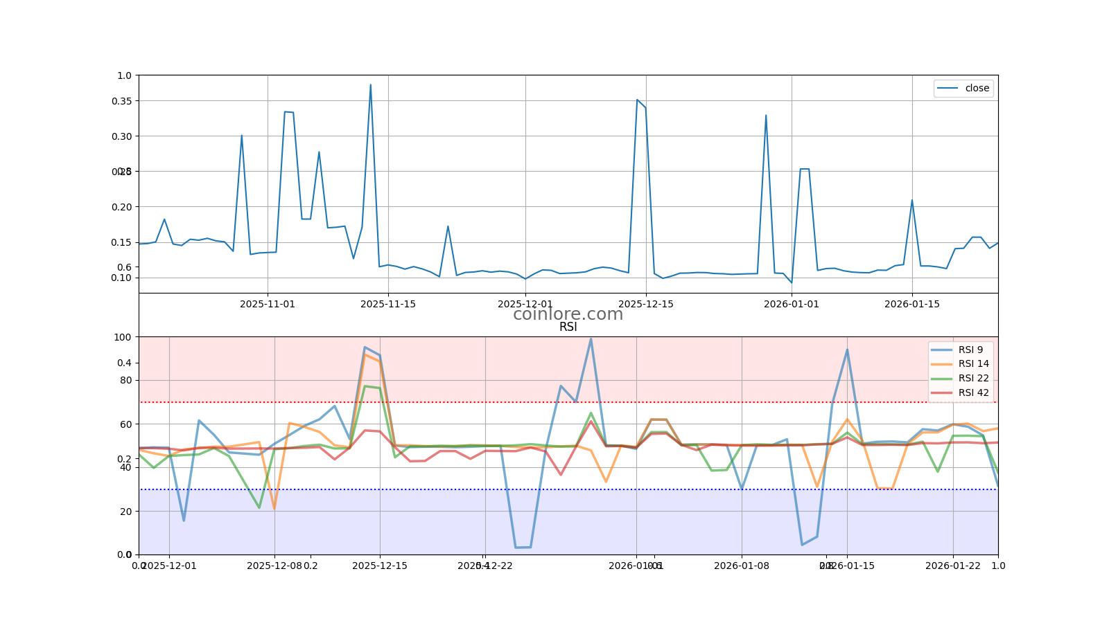 Bitcoin Hot RSI indicator