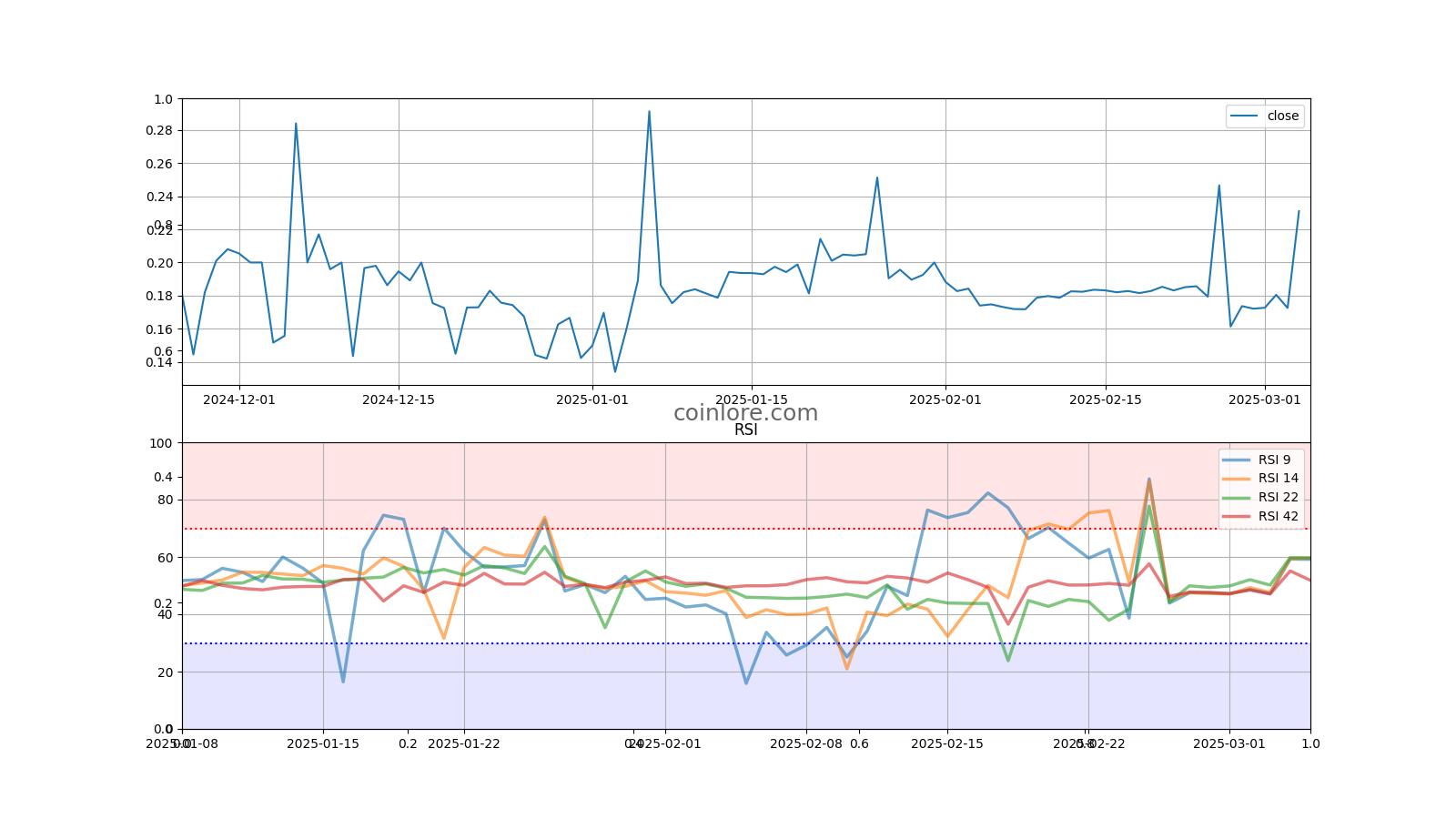 Bitcoin Hot RSI indicator