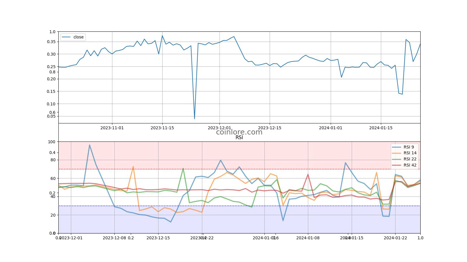 Bitcoin Hot RSI indicator