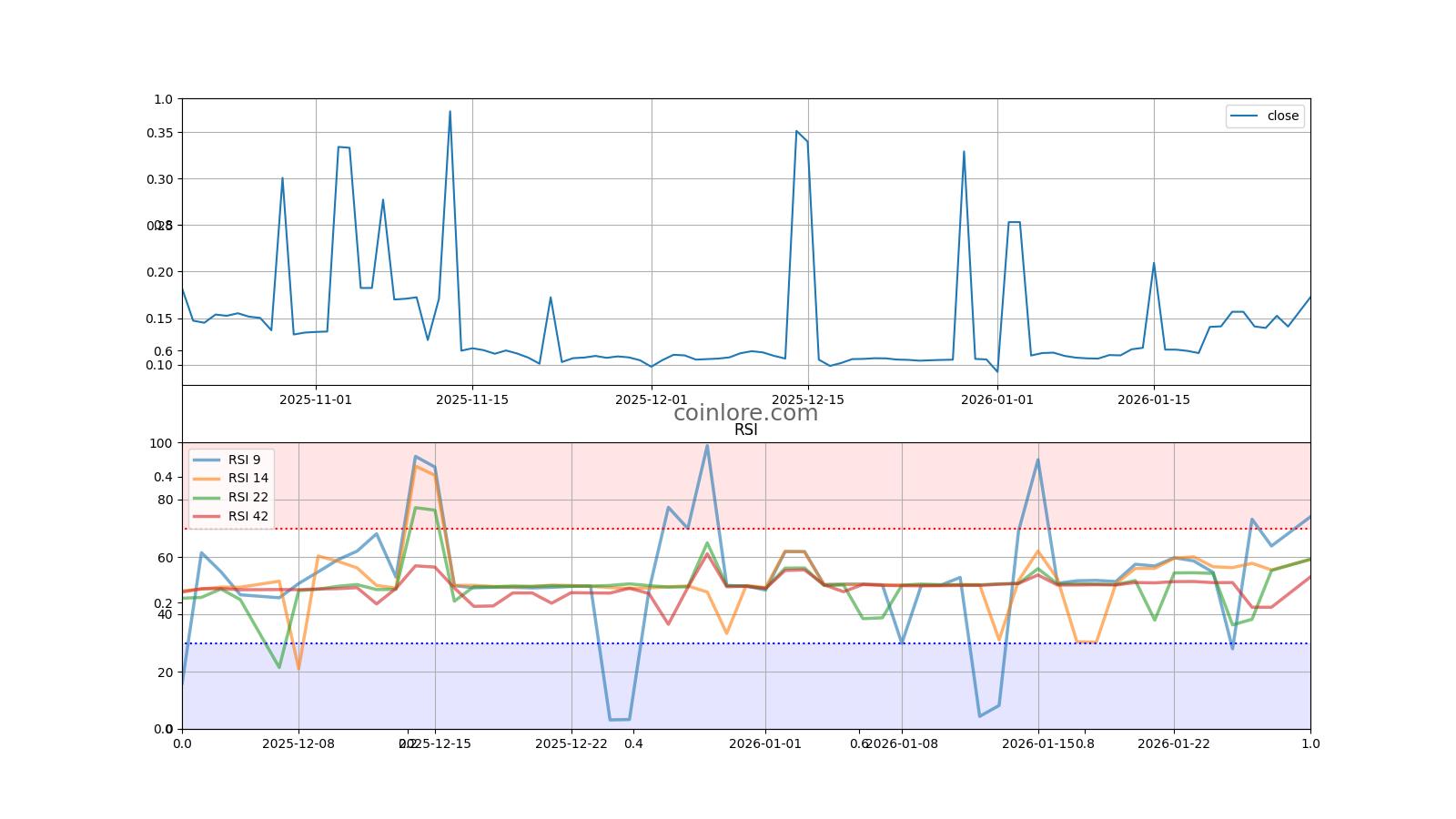Bitcoin Hot RSI indicator