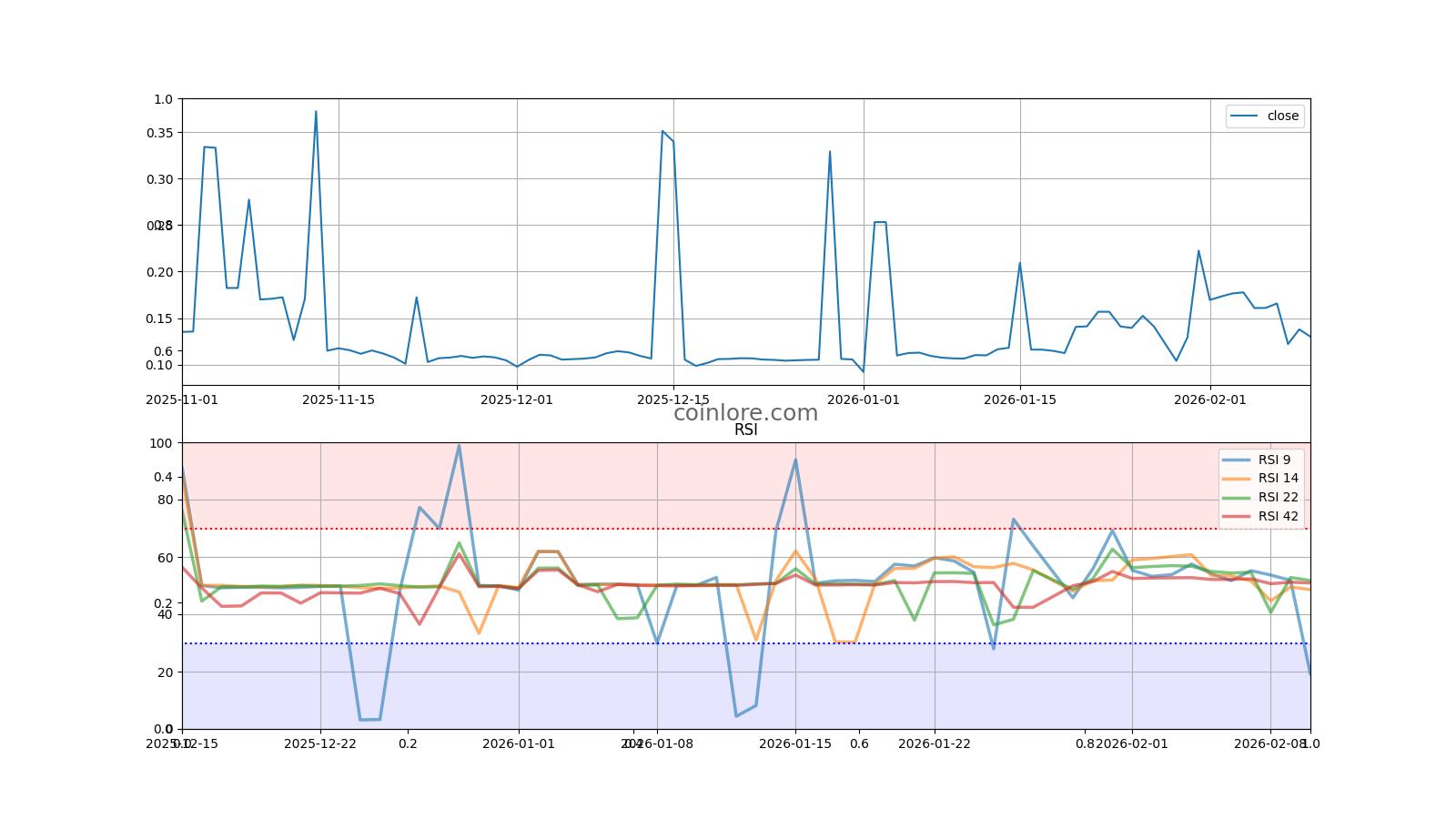Bitcoin Hot RSI indicator