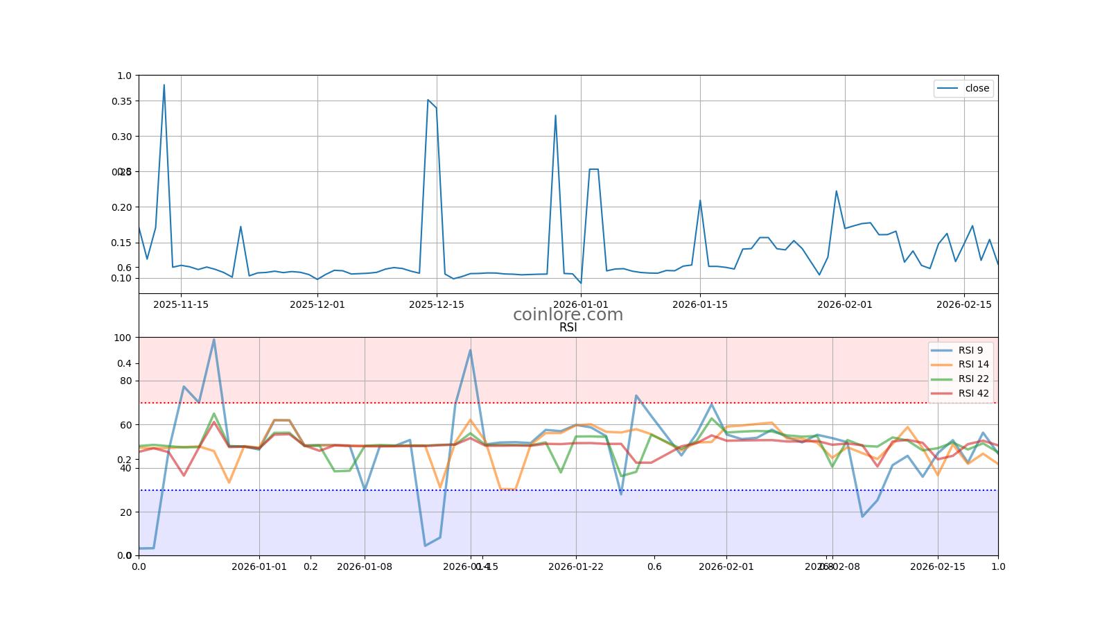 Bitcoin Hot RSI indicator