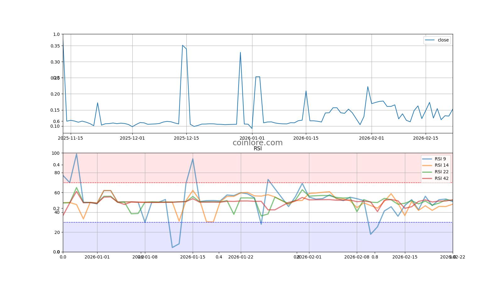 Bitcoin Hot RSI indicator