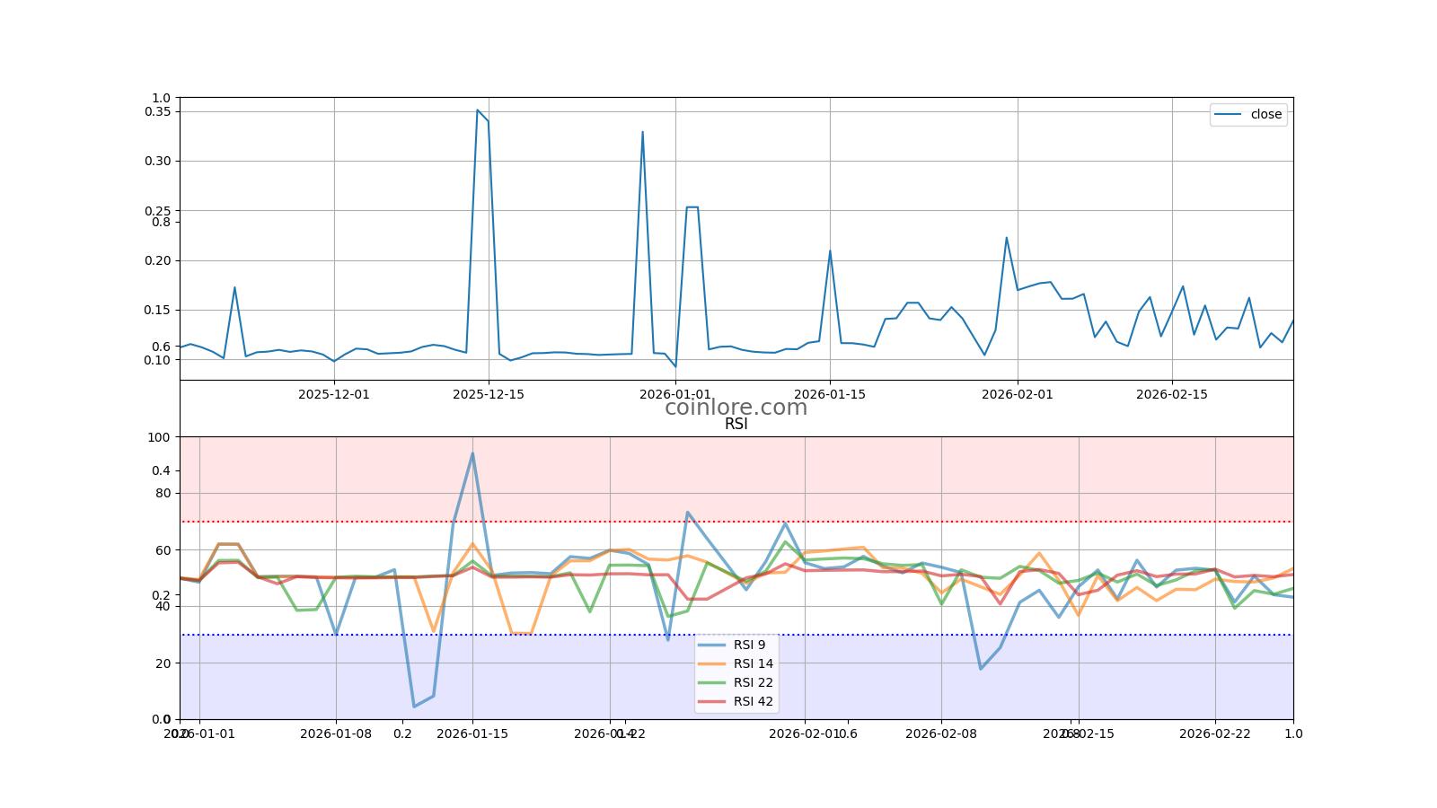 Bitcoin Hot RSI indicator