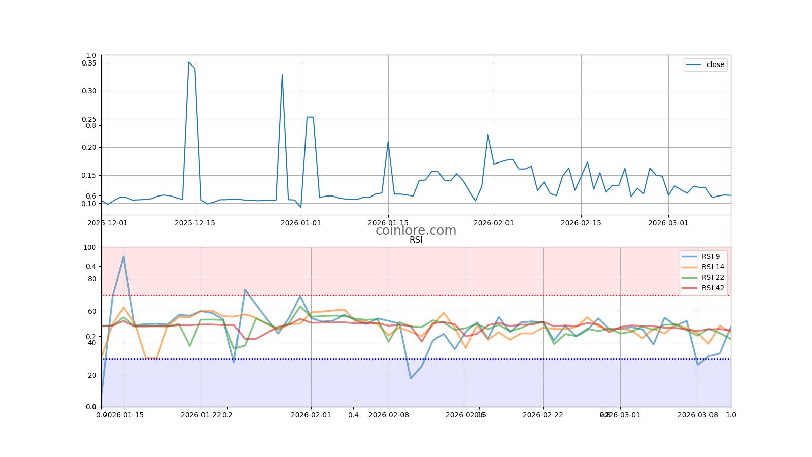Bitcoin Hot RSI indicator