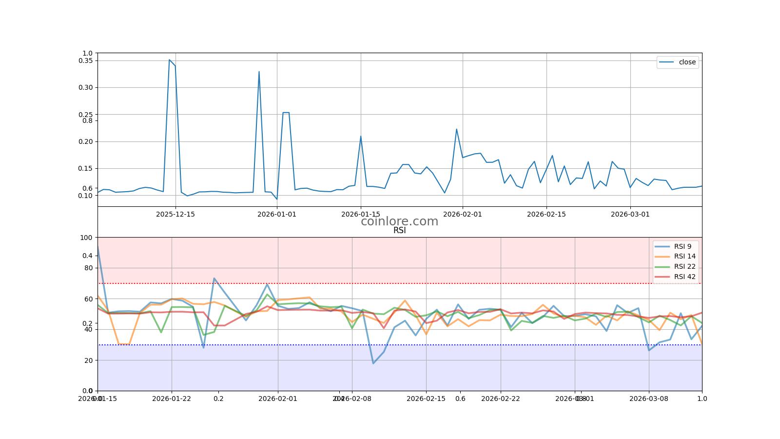 Bitcoin Hot RSI indicator