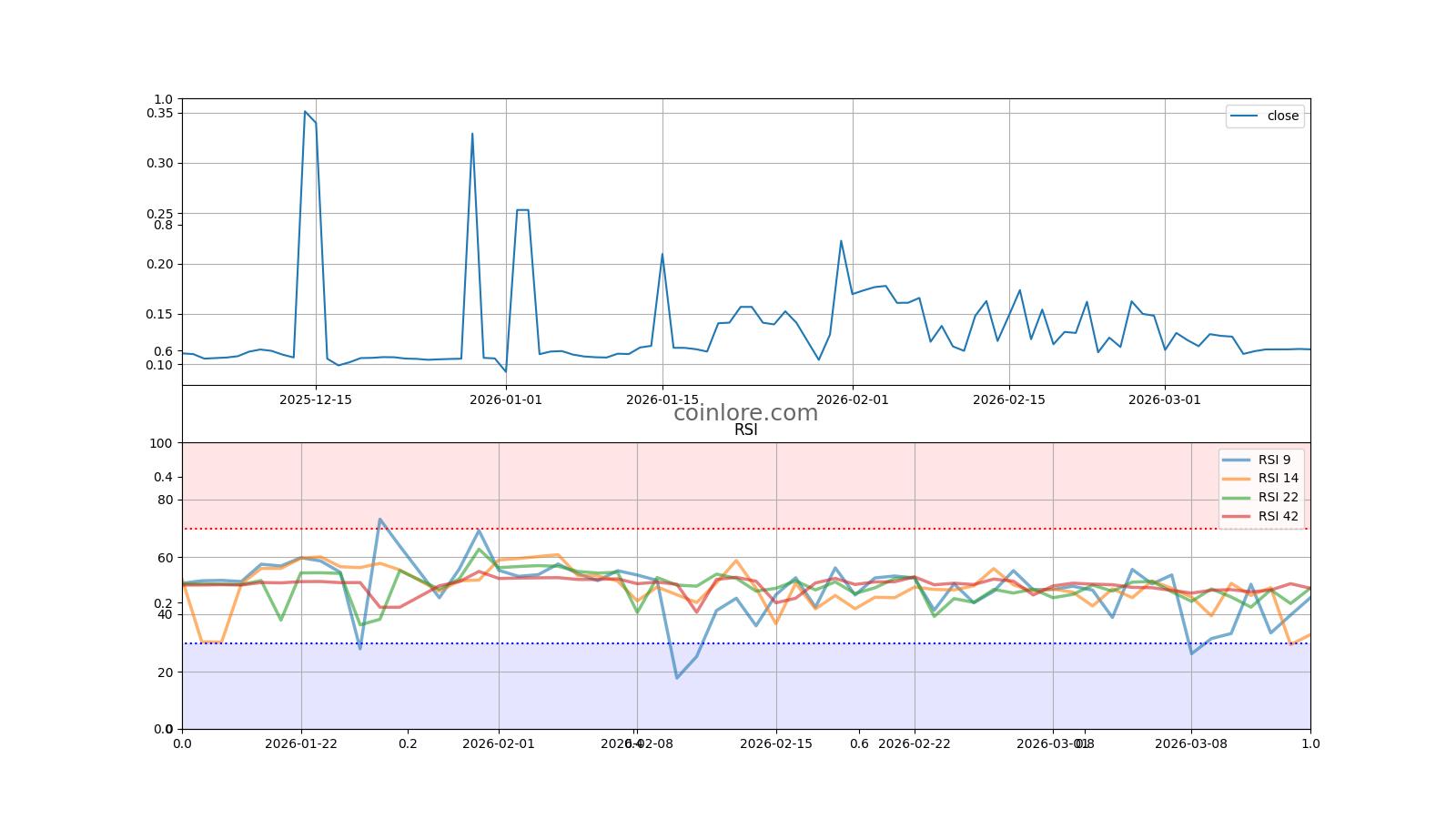 Bitcoin Hot RSI indicator