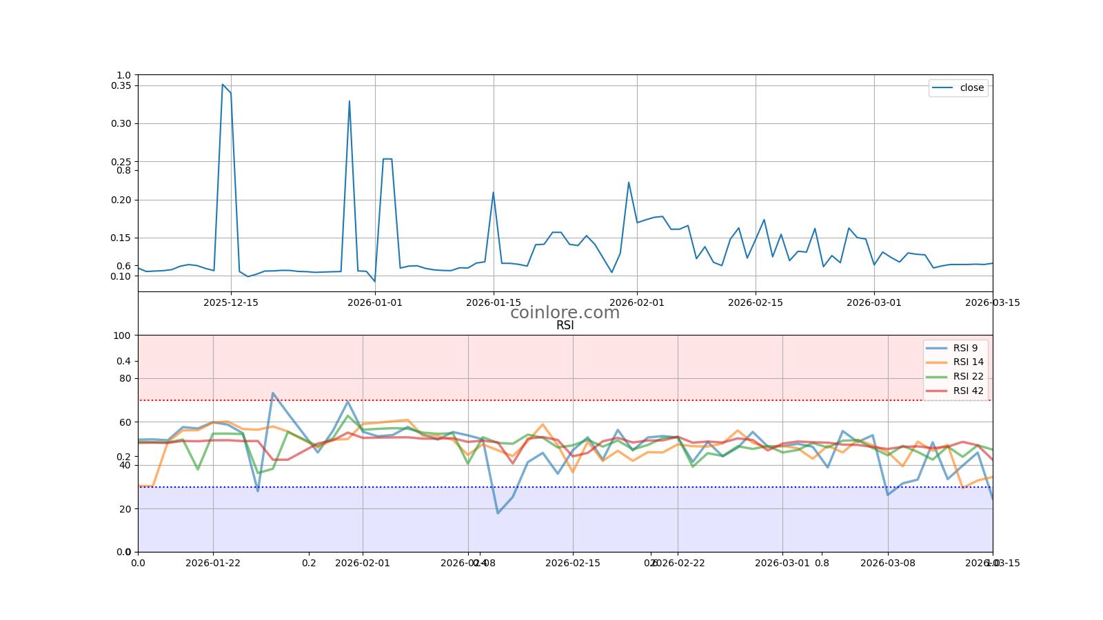 Bitcoin Hot RSI indicator