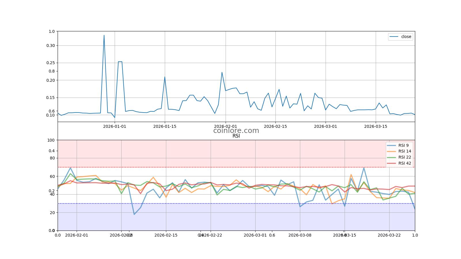Bitcoin Hot RSI indicator