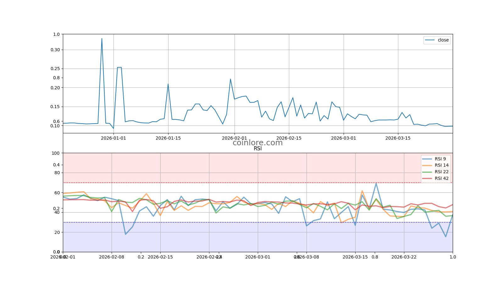 Bitcoin Hot RSI indicator