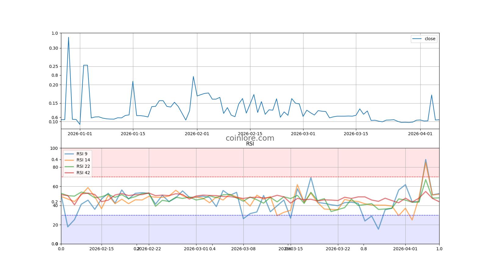 Bitcoin Hot RSI indicator